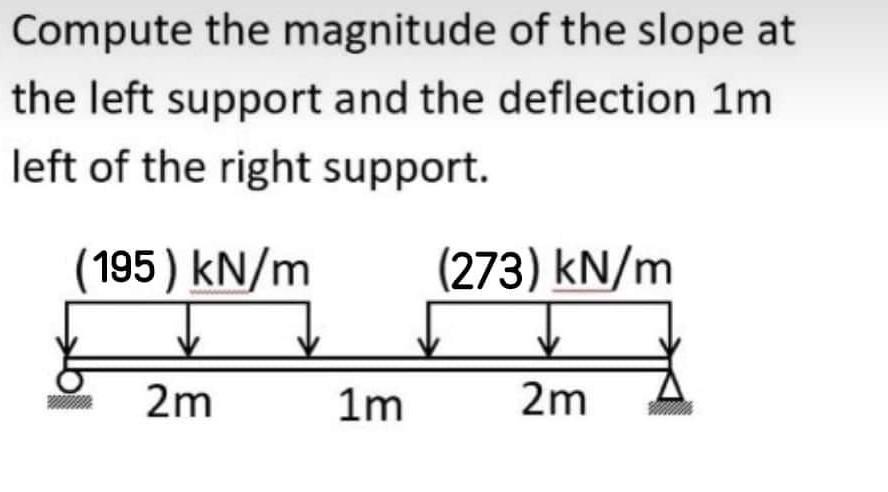 Solved Solve using Area Moment Method, Three Moment | Chegg.com