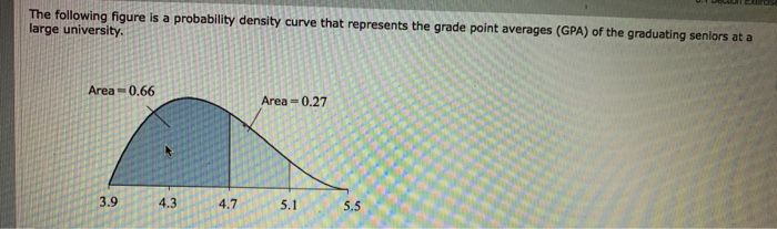 solved-the-following-figure-is-a-probability-density-curve-chegg