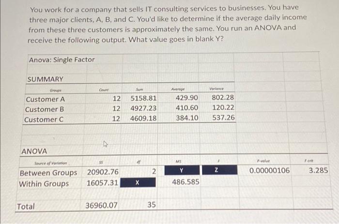 Solved You work for a company that sells IT consulting | Chegg.com