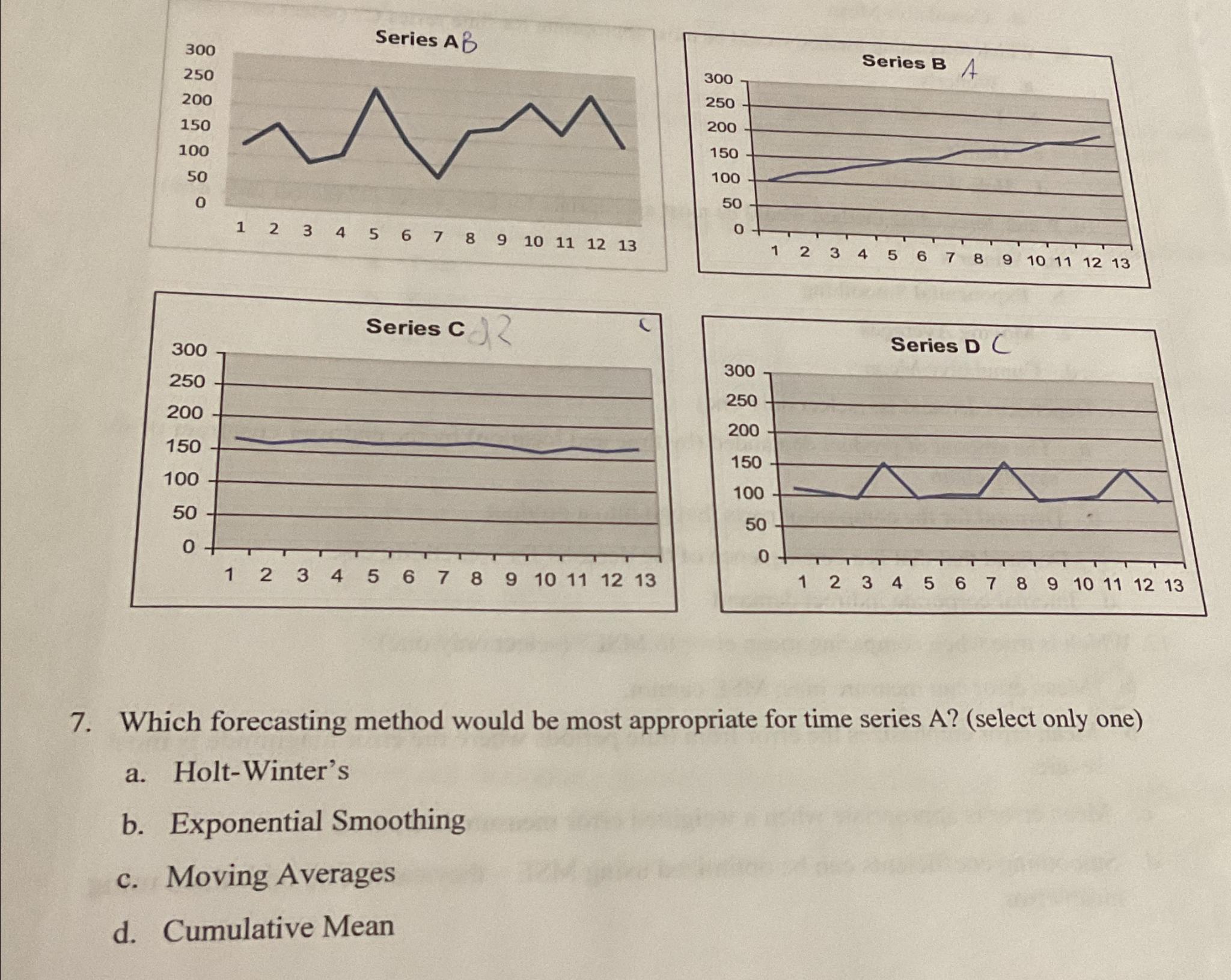Solved Which forecasting method would be most appropriate | Chegg.com
