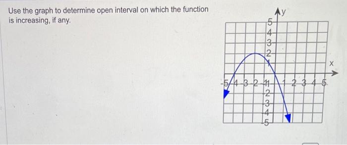 Solved Use the graph to determine open interval on which the | Chegg.com