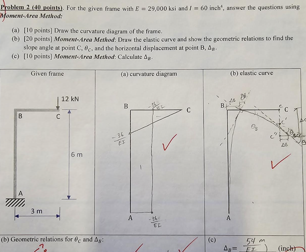 Solved Problem 2 ( 40 ﻿points). ﻿For the given frame with | Chegg.com