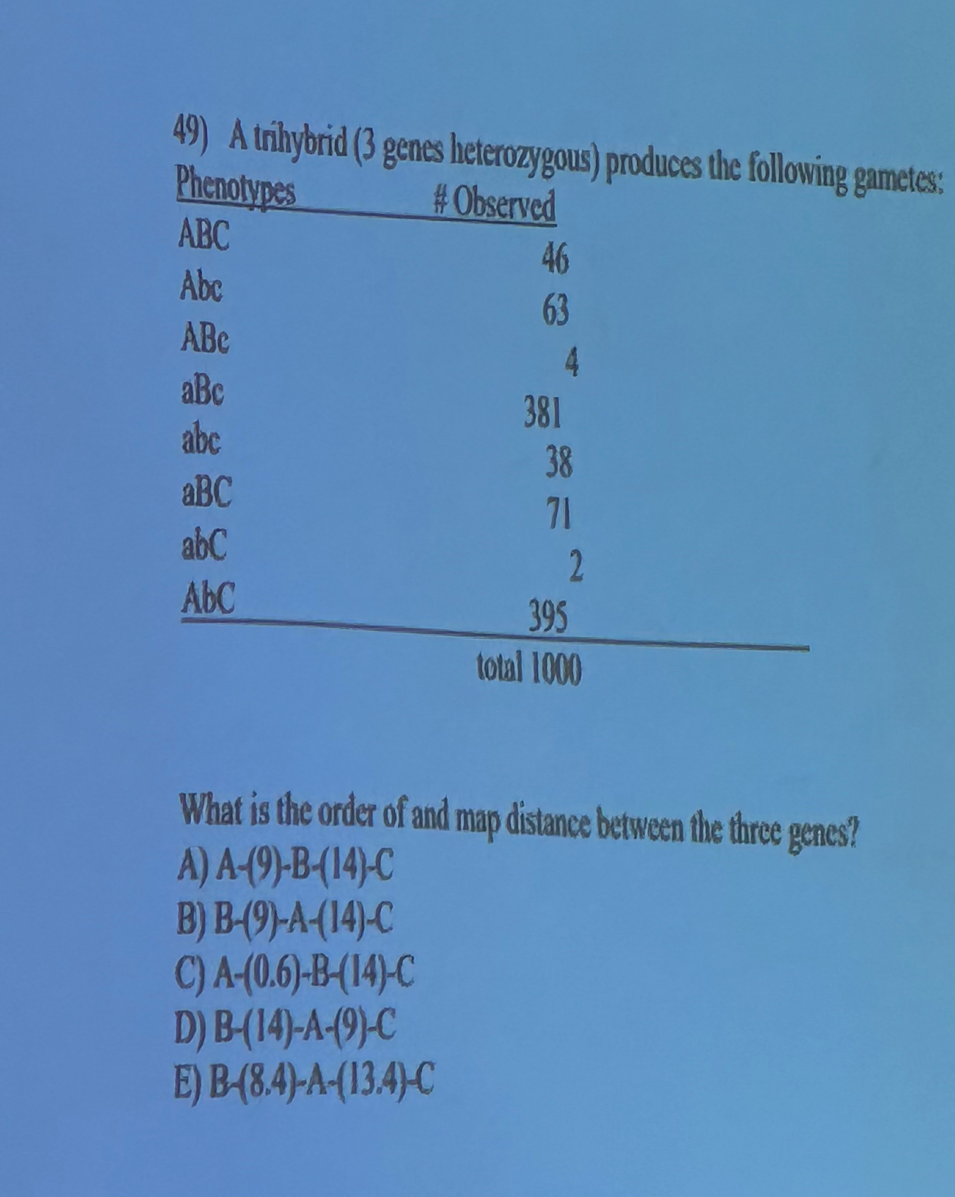 Solved A trihybrid (3 ﻿genes heterozygous) ﻿produces the | Chegg.com