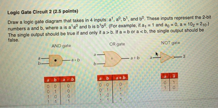 Solved Logic Gate Circuit 2 (2.5 points) Draw a logic gate | Chegg.com