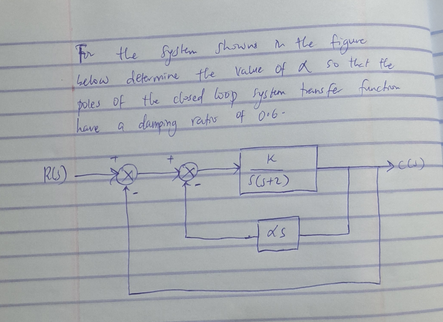 Solved For the system showns in the figure below determine | Chegg.com
