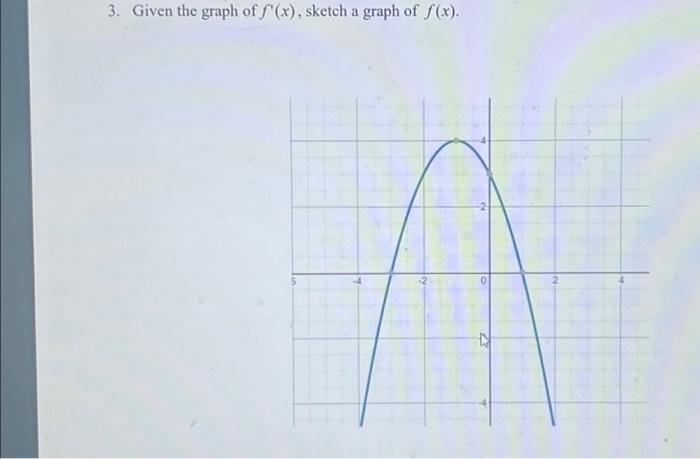 Solved 3. Given the graph of f′(x), sketch a graph of f(x). | Chegg.com