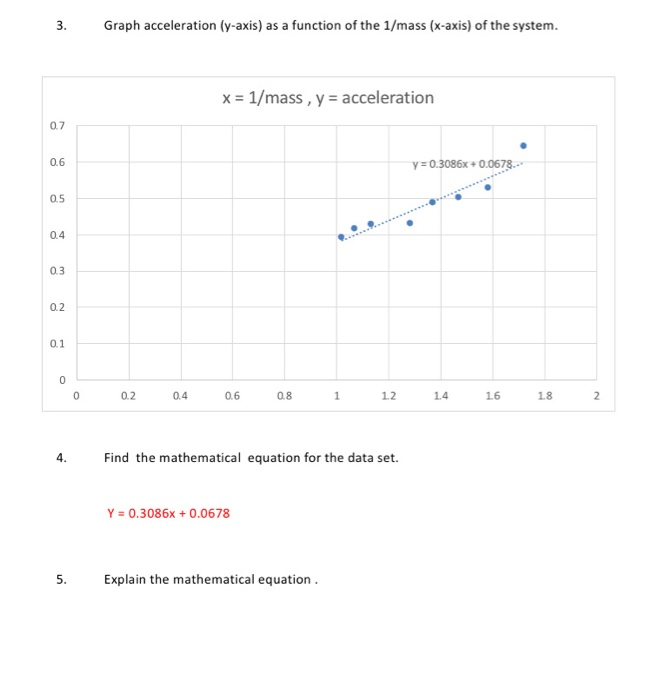 Solved 3. Graph acceleration (y-axis) as a function of the | Chegg.com