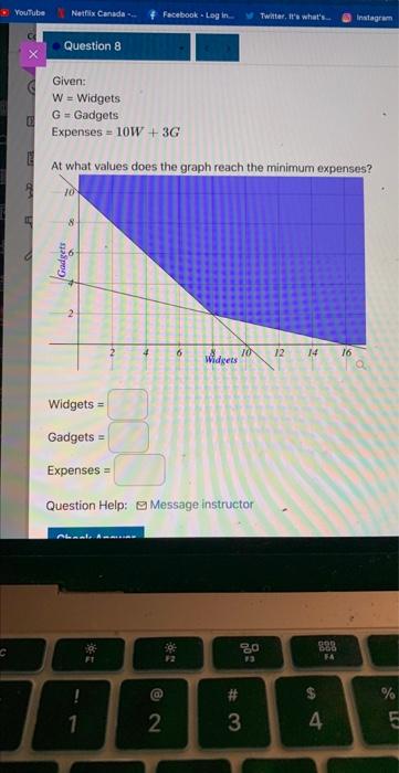Solved W= Widgets G= Gadgets Expenses =10W+3G At what values | Chegg.com