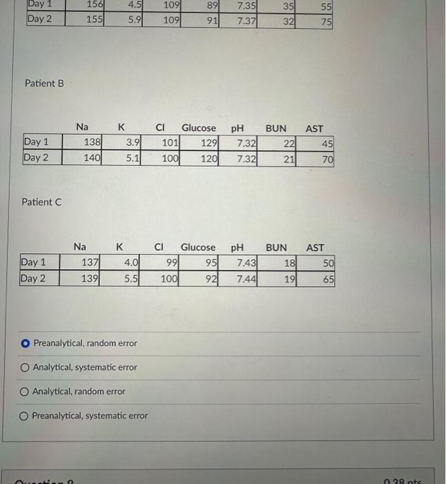 Solved Given the above levy-jennings data for AST testing | Chegg.com