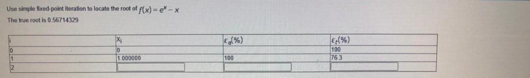 Solved Use simple fixed-point iteration to locate the root | Chegg.com
