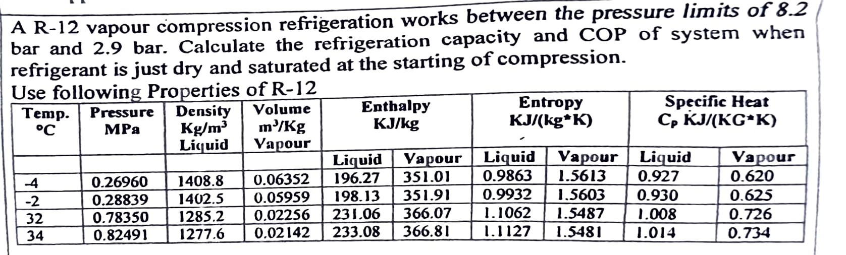 Solved A R-12 ﻿vapour compression refrigeration works | Chegg.com