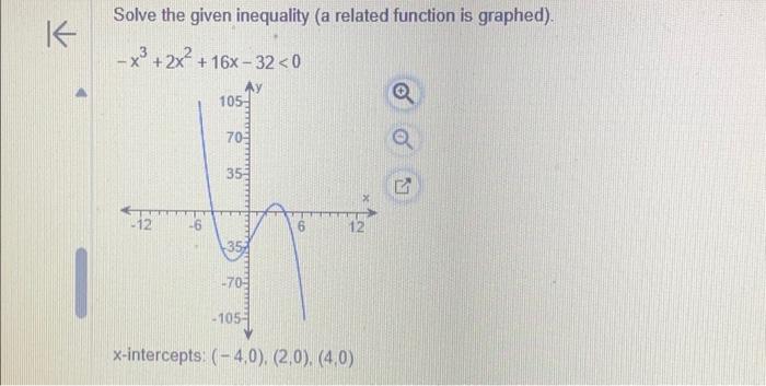 Solved K Solve the given inequality (a related function is | Chegg.com