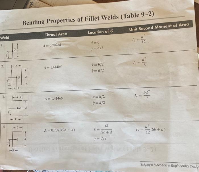 determine the minimum leg length of the welding i | Chegg.com