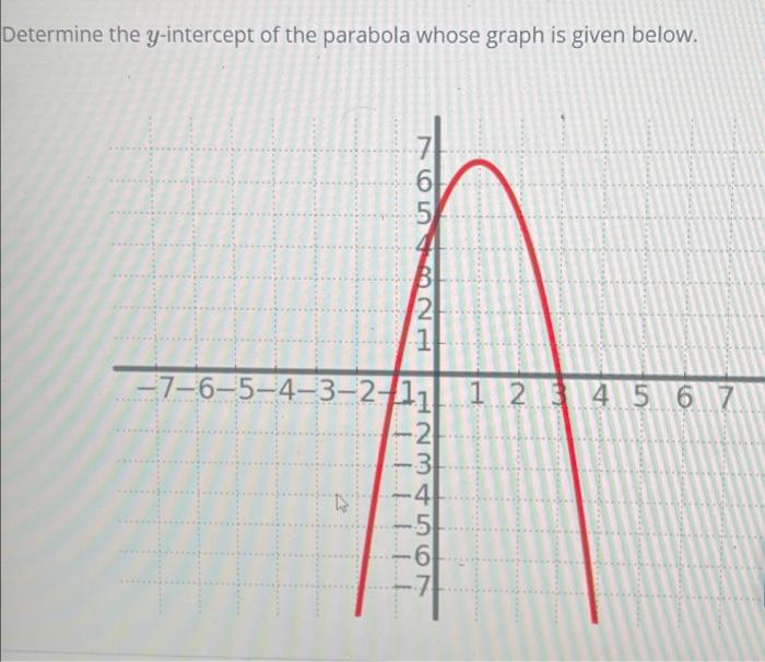 Solved Determine the y-intercept of the parabola whose graph | Chegg.com
