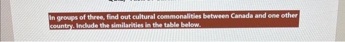 In groups of three, find out cultural commonalities | Chegg.com