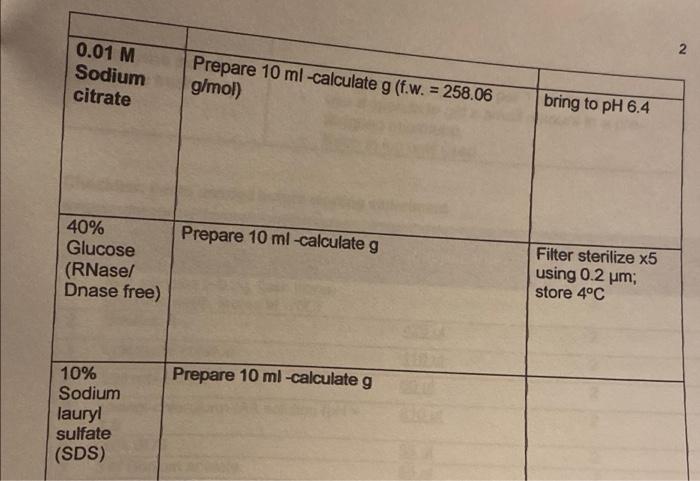 Solved 0.01 M Sodium citrate Prepare 10 ml-calculate g (f.w. | Chegg.com