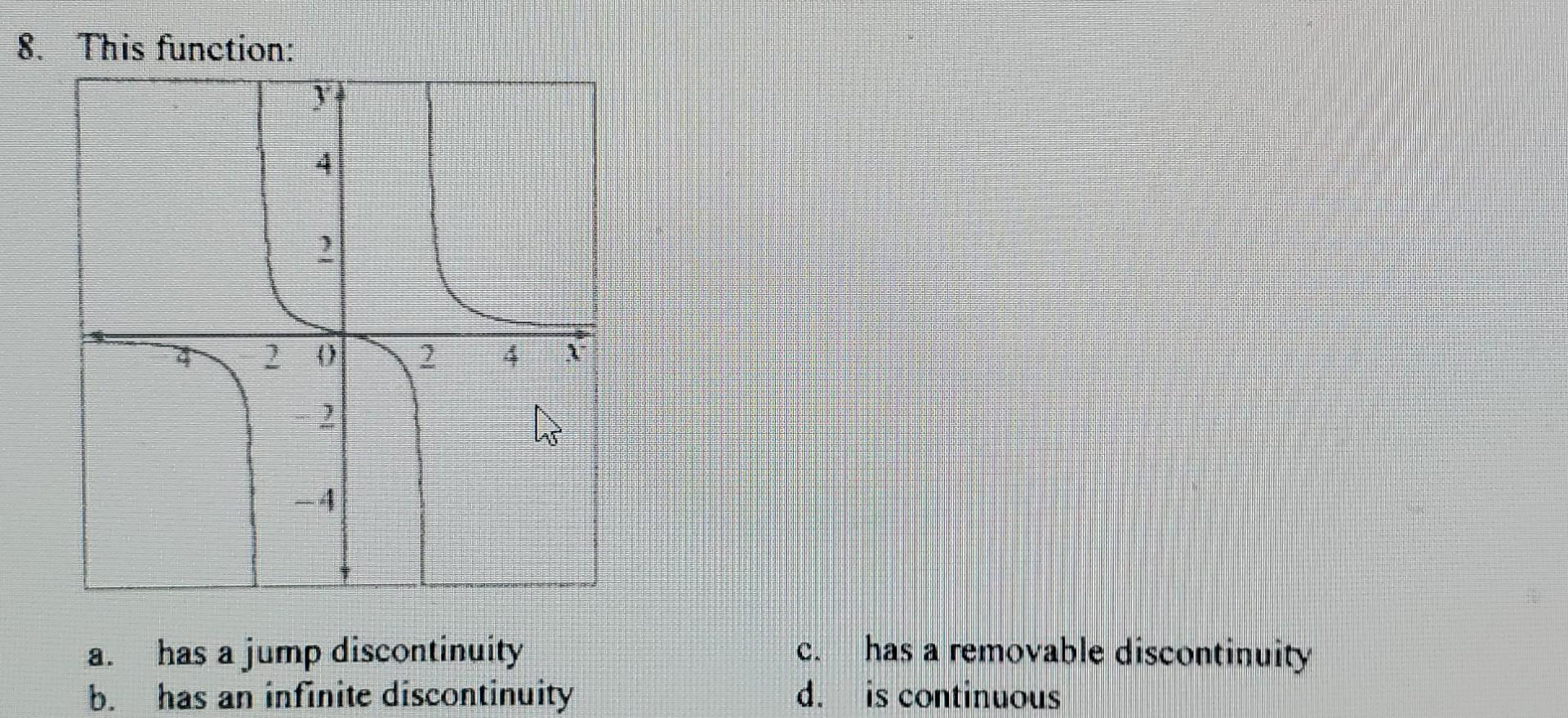 Solved 8. This function: a. has a jump discontinuity b. has | Chegg.com