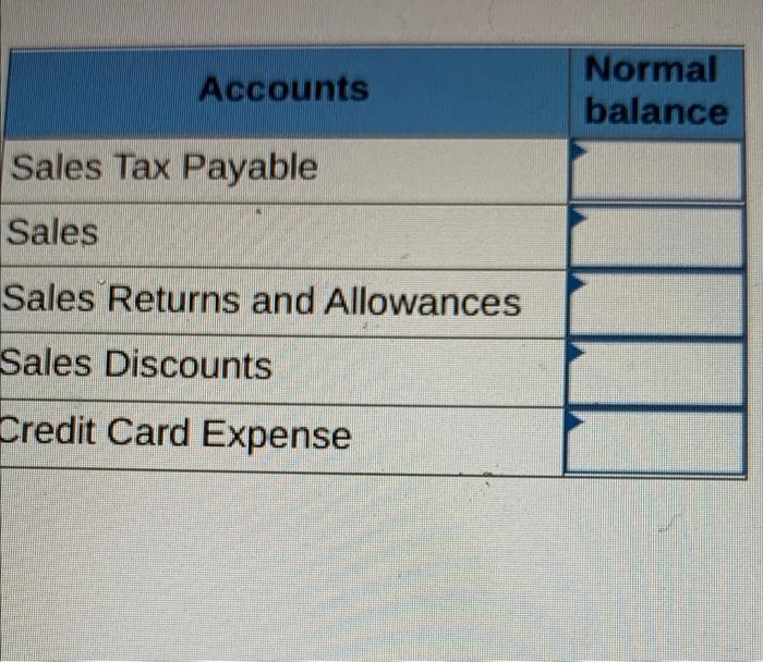 Solved Accounts Normal balance Sales Tax Payable Sales Sales | Chegg.com