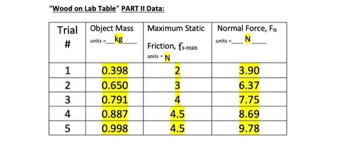 Solved Can someone please graph normal force versus maximal | Chegg.com