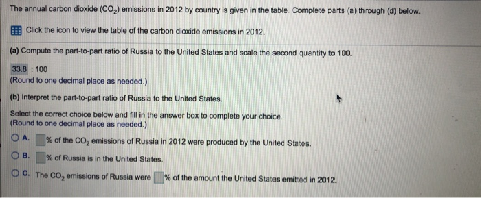 Solved The annual carbon dioxide (CO2) emissions in 2012 by | Chegg.com