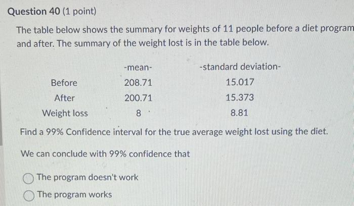 Solved The table below shows the summary for weights of 11 | Chegg.com