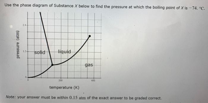 [Solved]: Use the diagram of Substance X below to find the p