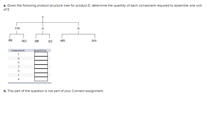 Solved a. ﻿Given the following product structure tree for | Chegg.com