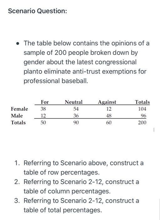 Solved Scenario Question: The table below contains the | Chegg.com