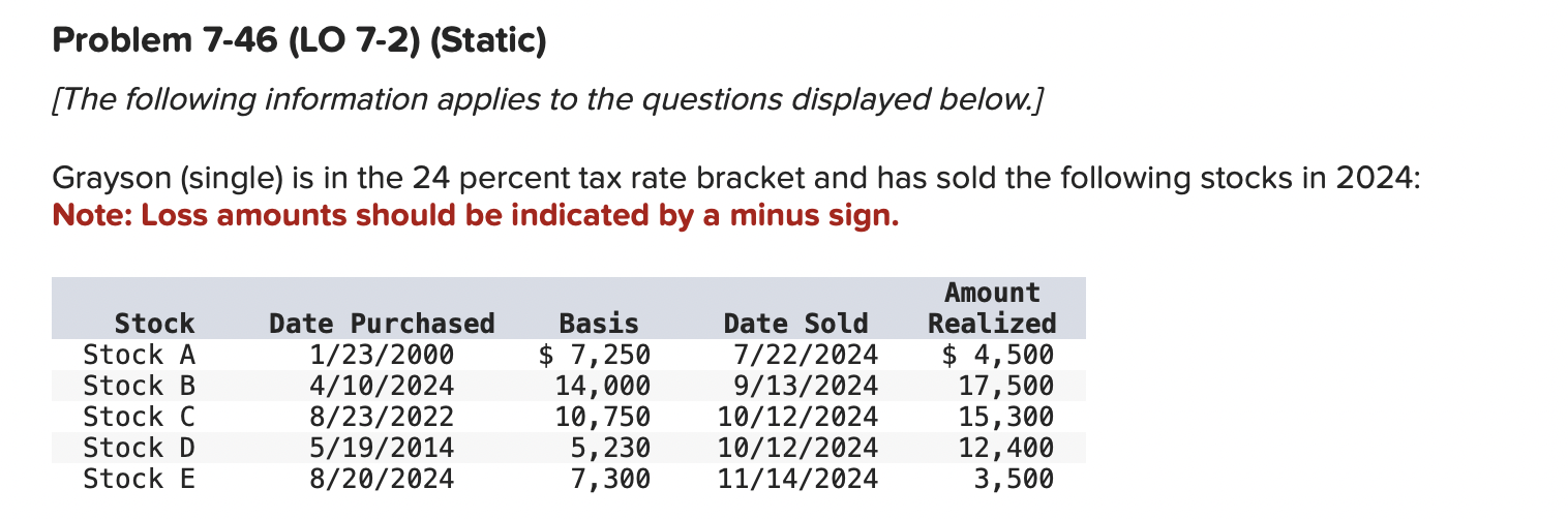 Solved Problem 7-46 (LO 7-2) (Static)[The following | Chegg.com