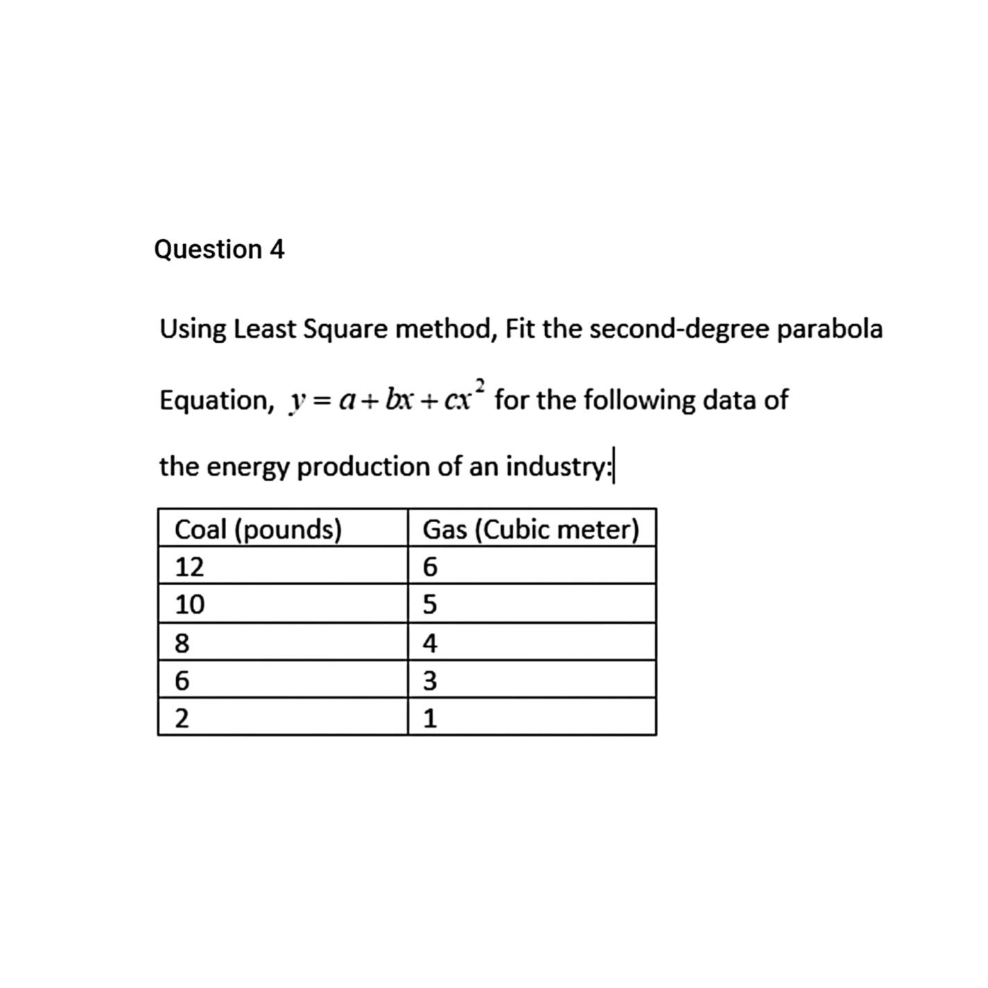 Solved Question 4Using Least Square method, Fit the | Chegg.com