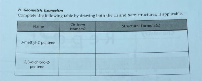 Solved B. Geometric Isomerism Complete the following table | Chegg.com