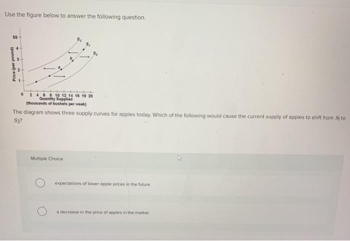 Solved Use the figure below to answer the following question | Chegg.com