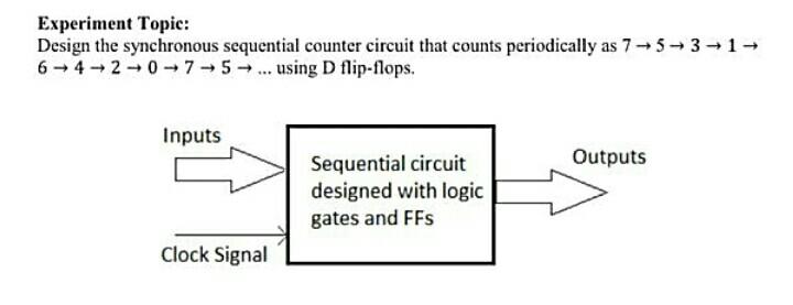 Solved Experiment Topic: Design the synchronous sequential | Chegg.com
