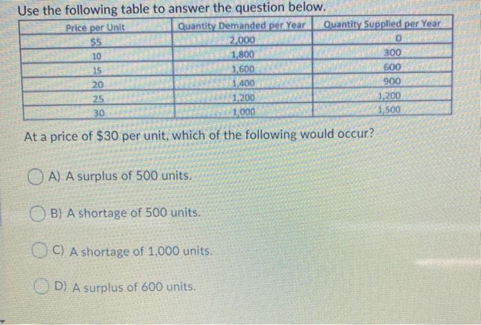 Solved Use the following table to answer the question below. | Chegg.com