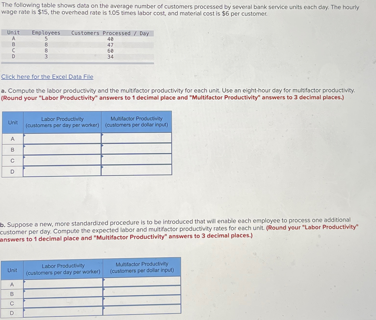 Solved The following table shows data on the average number | Chegg.com
