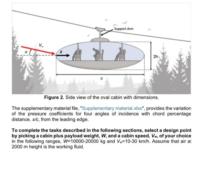 Section A-Fluid Mechanics Cable cars and gondolas are | Chegg.com