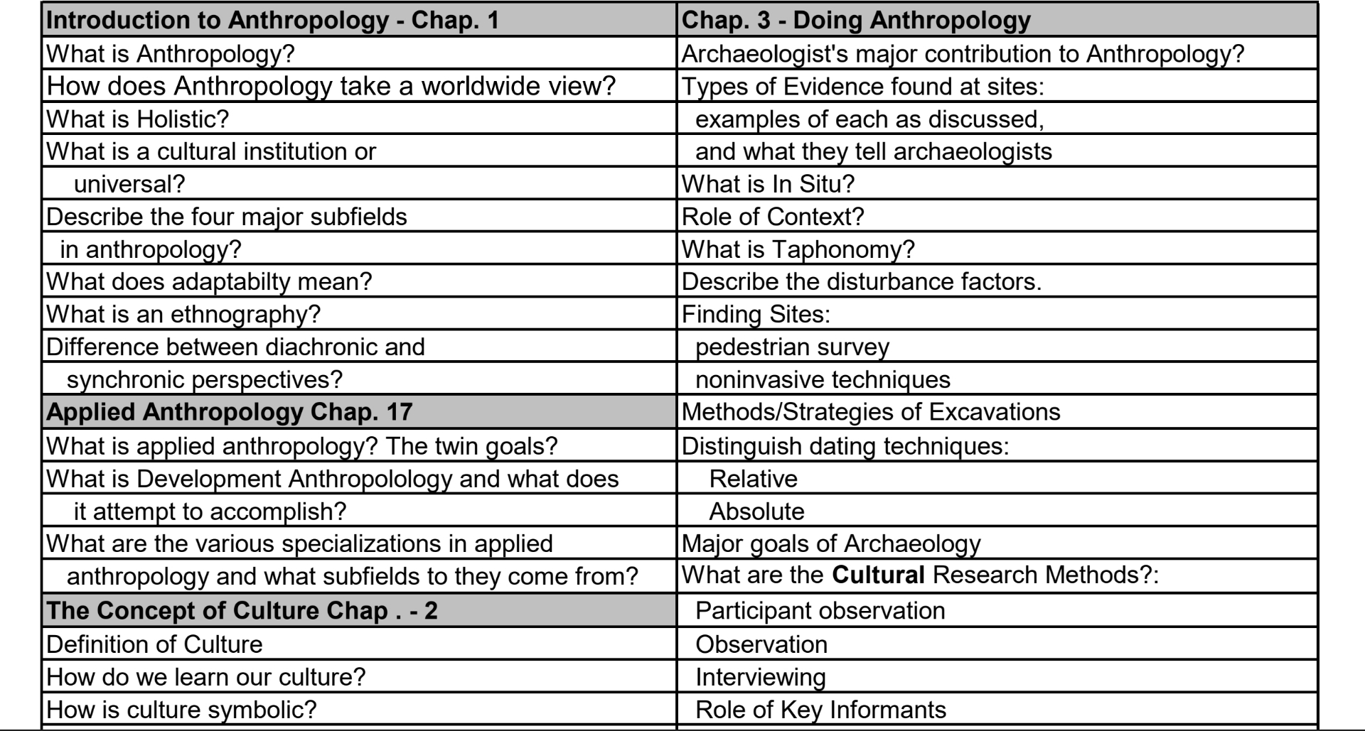 \table[[Introduction to Anthropology - ﻿Chap. 1,Chap. | Chegg.com