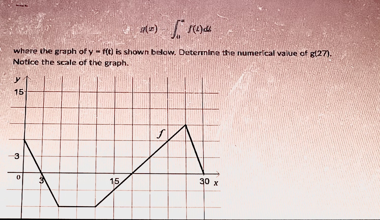 Solved g(x)∫0xf(t)dtwhere the graph of y=f(t) ﻿is shown | Chegg.com