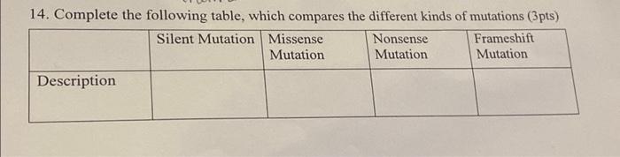 Solved 14. Complete the following table, which compares the | Chegg.com