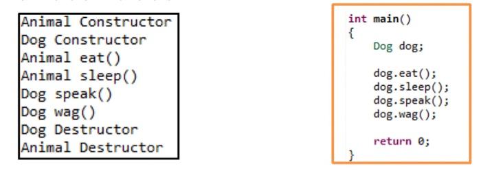 Solved Program the following in c++.Animal Class / Dog | Chegg.com