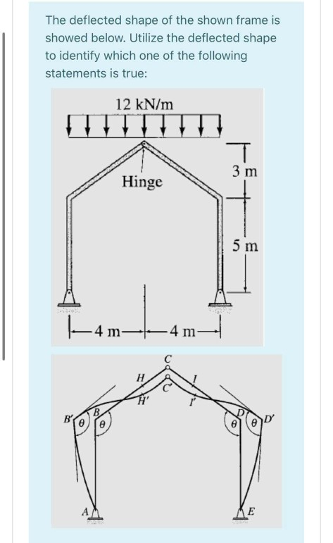 The deflected shape of the shown frame is showed | Chegg.com