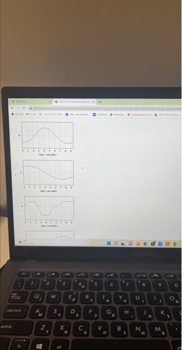 The following are graphs of vx and vy as functions of | Chegg.com