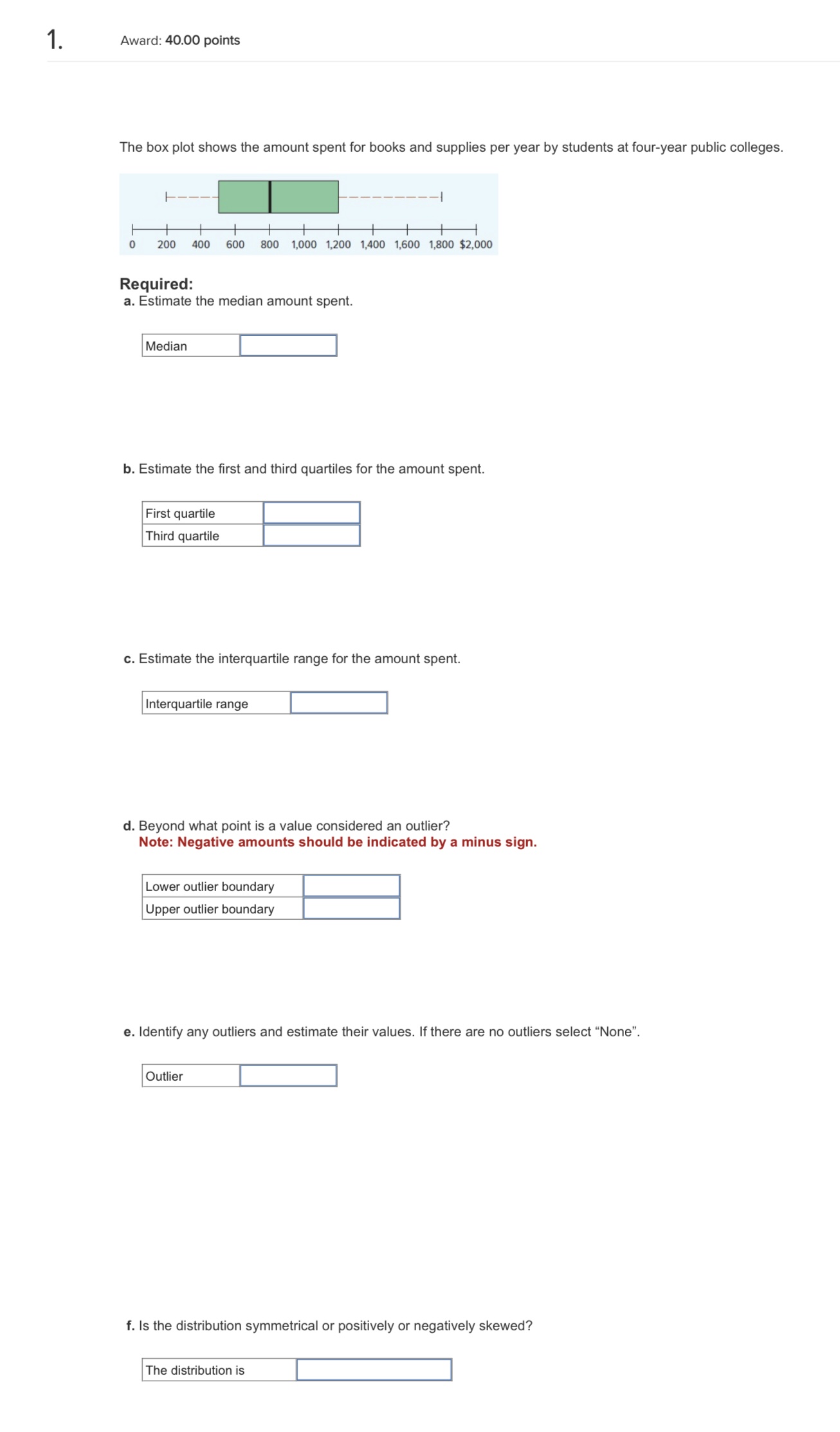 Solved The box plot shows the amount spent for books and | Chegg.com