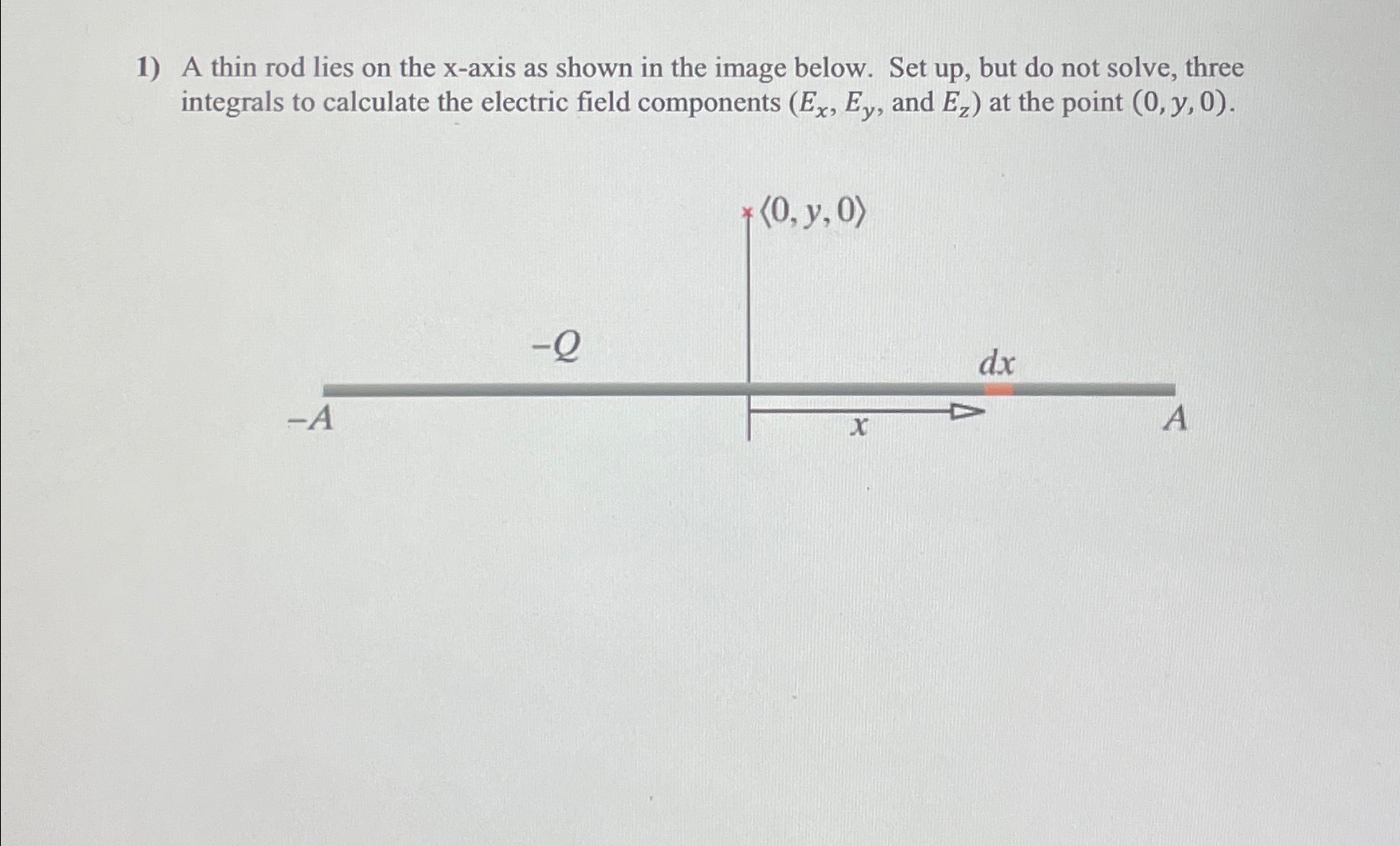 Solved A thin rod lies on the x-axis as shown in the image | Chegg.com