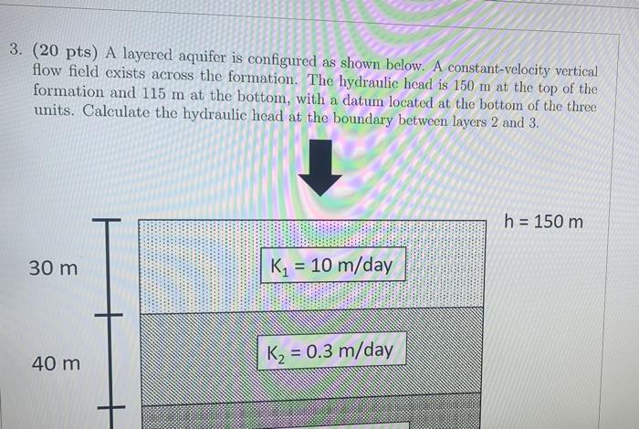 Solved 3. (20 pts) A layered aquifer is configured as shown | Chegg.com