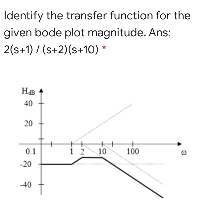 Solved Identify the transfer function for the given bode | Chegg.com