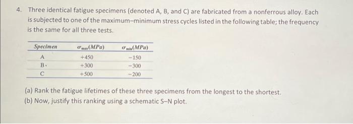 Solved Three identical fatigue specimens (denoted A, B, and | Chegg.com