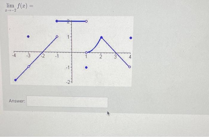 Solved limx→−2f(x)= | Chegg.com