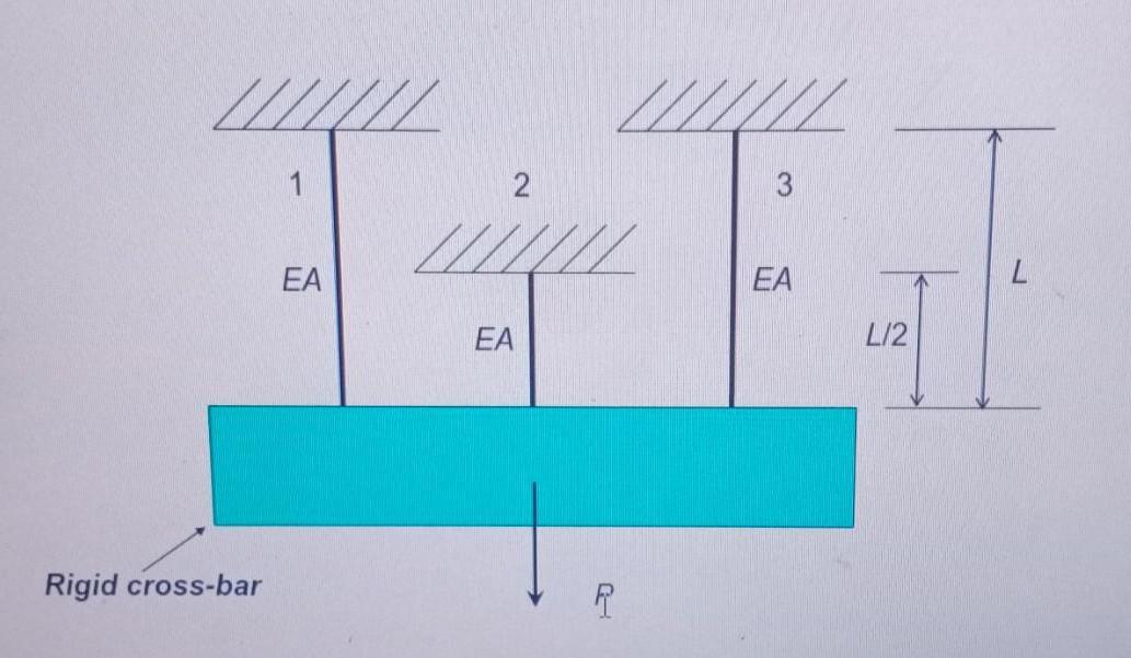 Solved Rigid cross-bar P | Chegg.com