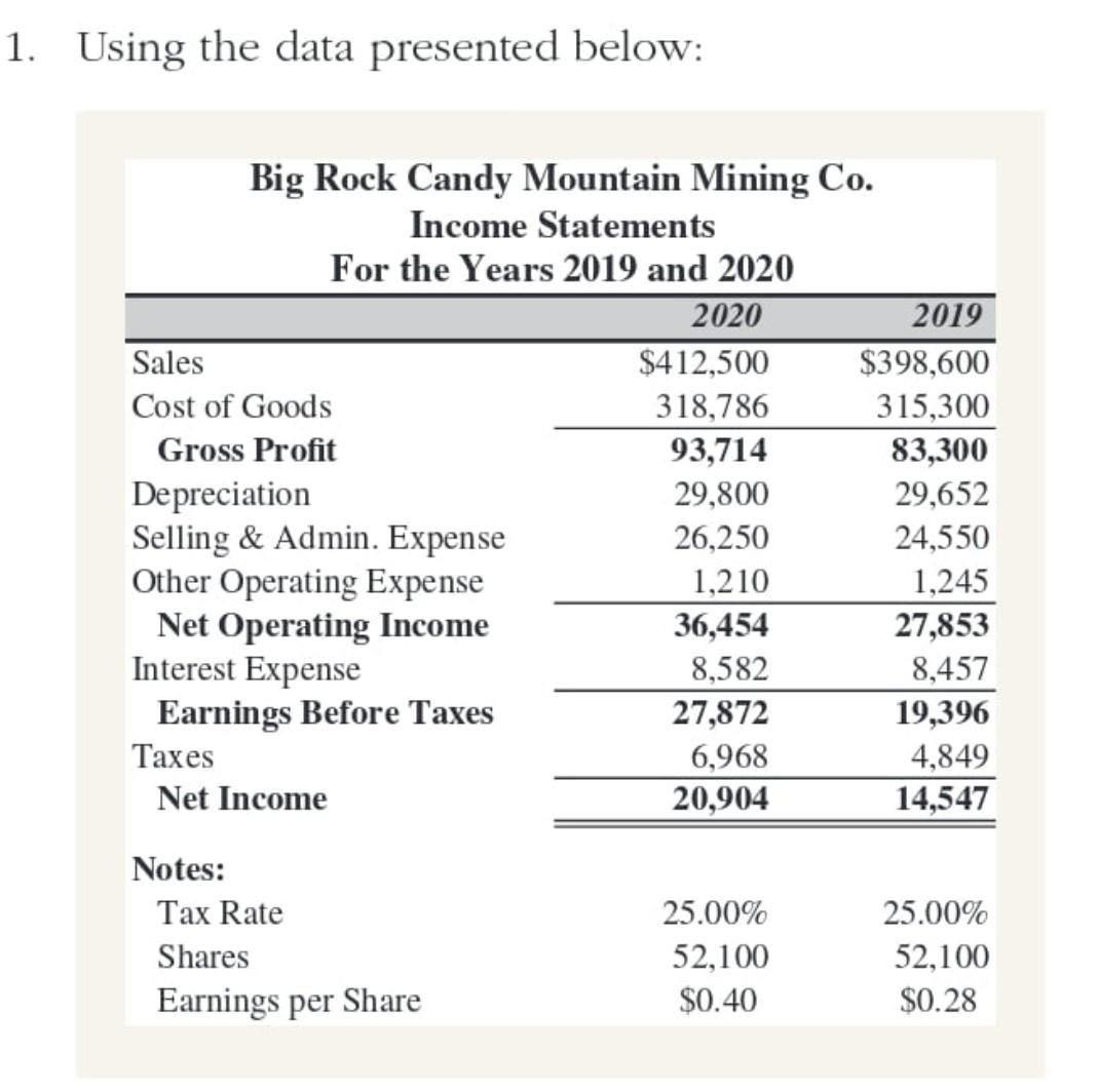 Solved 1. Using the data presented below:Big Rock Candy | Chegg.com